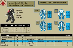 Custom Official Destroids | Robotech RPG Tactics Wiki | Fandom