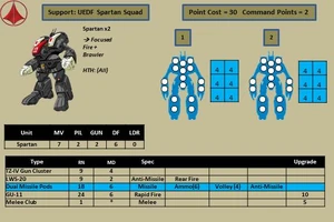 Custom Official Destroids | Robotech RPG Tactics Wiki | Fandom