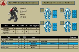 Custom Official Destroids | Robotech RPG Tactics Wiki | Fandom