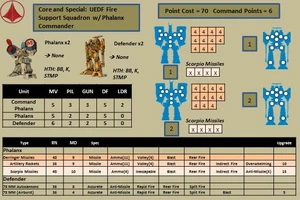 Custom Official Destroids | Robotech RPG Tactics Wiki | Fandom