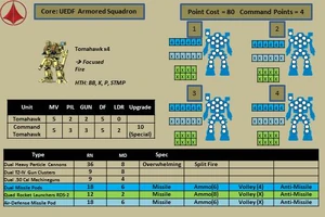 Custom Official Destroids | Robotech RPG Tactics Wiki | Fandom