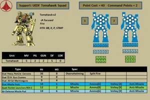 Custom Official Destroids | Robotech RPG Tactics Wiki | Fandom