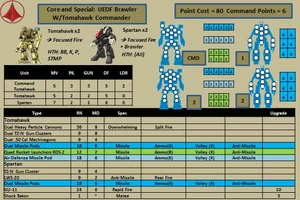 Custom Official Destroids | Robotech RPG Tactics Wiki | Fandom