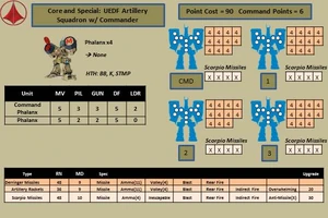 Custom Official Destroids | Robotech RPG Tactics Wiki | Fandom