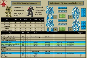 Custom Official Destroids | Robotech RPG Tactics Wiki | Fandom