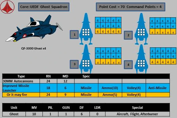 Custom Offical UEDF Other | Robotech RPG Tactics Wiki | Fandom