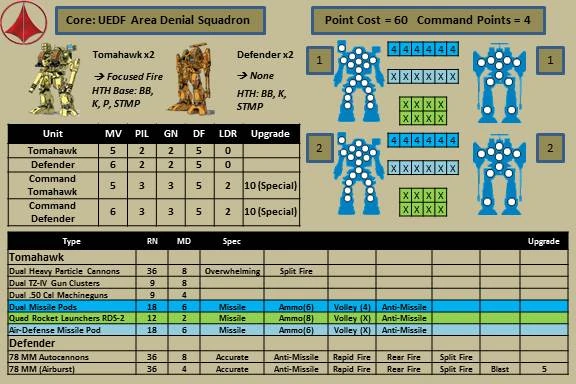 Custom Official Destroids | Robotech RPG Tactics Wiki | Fandom