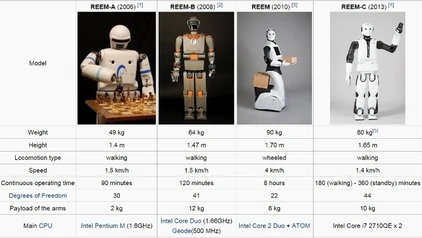 Reem | Робототехника вики | Fandom