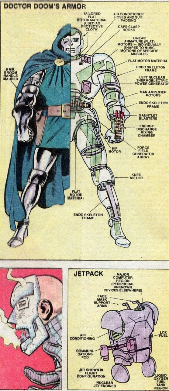 Doctor Doom's Armour | RoboWiki | Fandom
