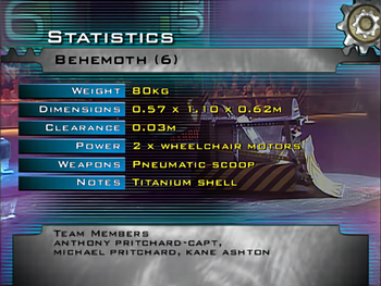 Behemoth | Robot Wars Wiki | Fandom