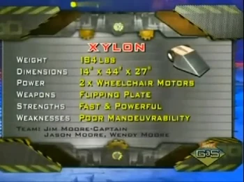 Xylon | Robot Wars Wiki | Fandom