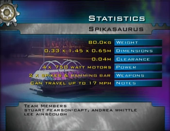 Spikasaurus | Robot Wars Wiki | Fandom