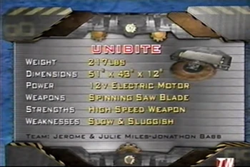 Unibite | Robot Wars Wiki | Fandom
