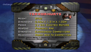 Terrorhurtz | Robot Wars Wiki | Fandom