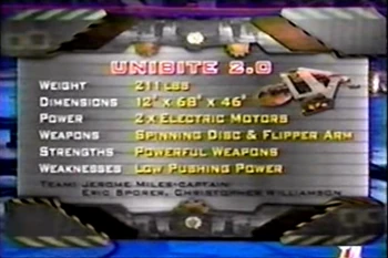 Unibite | Robot Wars Wiki | Fandom
