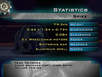 Spike (UK) | Robot Wars Wiki | Fandom