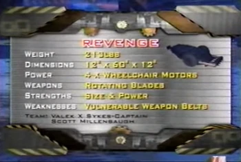 Revenge | Robot Wars Wiki | Fandom