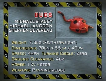 Bugs | Robot Wars Wiki | Fandom