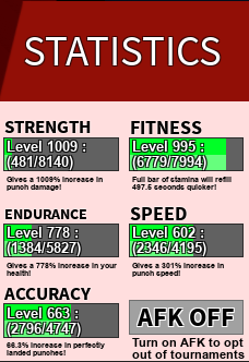 Stats | RO-BOXING Wiki | Fandom