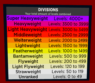 Weight Classes | RO-BOXING Wiki | Fandom