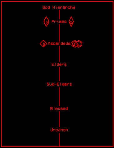 Characters | Rob's Space Roleplay (WIP) Wiki | Fandom