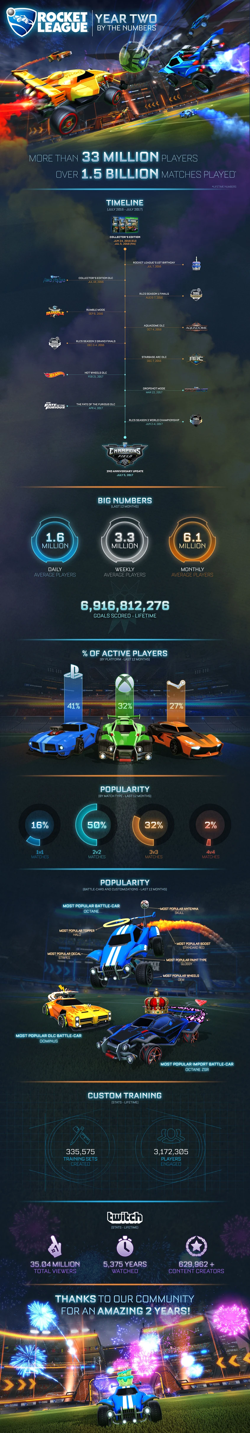 Rocket League/Stats | Rocket League Wiki | Fandom