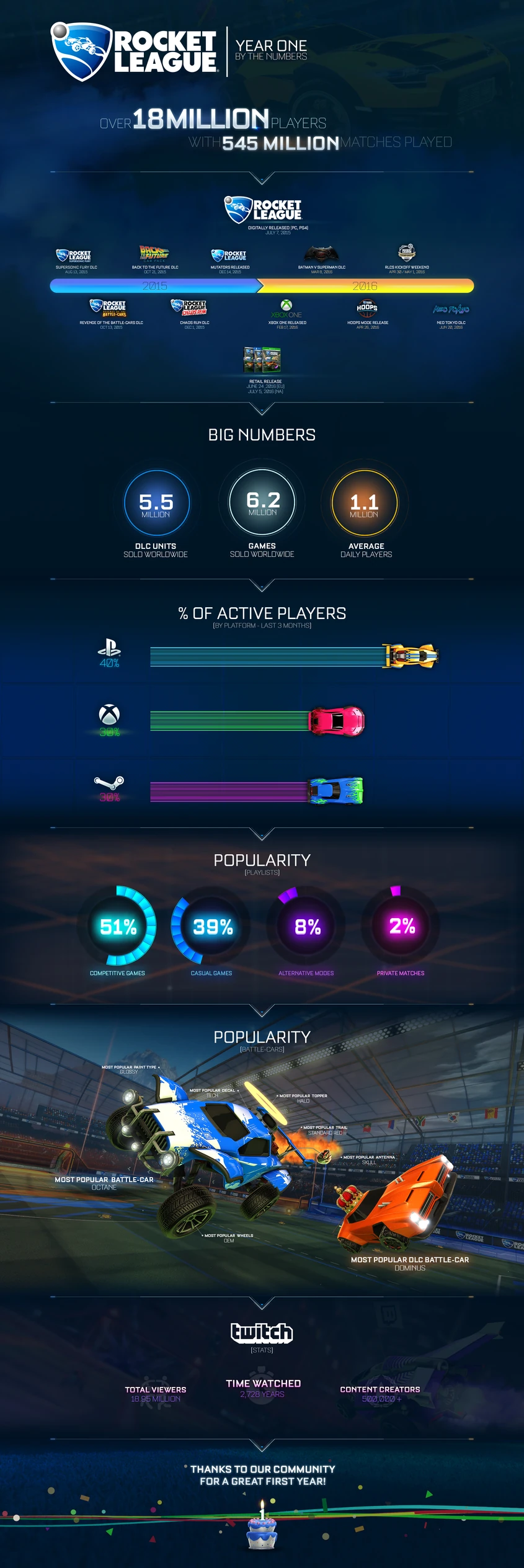 Rocket League/Stats | Rocket League Wiki | Fandom