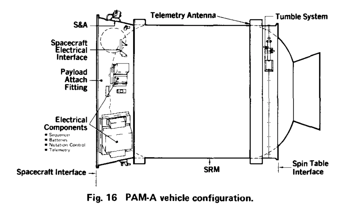 Payload Assist Module | Launch Vehicle Wiki | Fandom