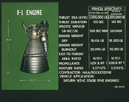 Rocketdyne F-1 | Launch Vehicle Wiki | Fandom