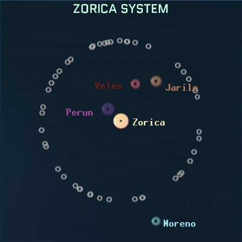 Danica/Zorica system | Rodina Archive Wiki | Fandom