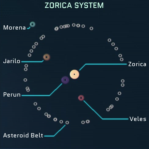 Zorica system | Rodina Wiki | Fandom