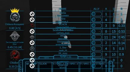 General Breakdown of Controls and Keys | Ro-Ghoul Wiki | Fandom
