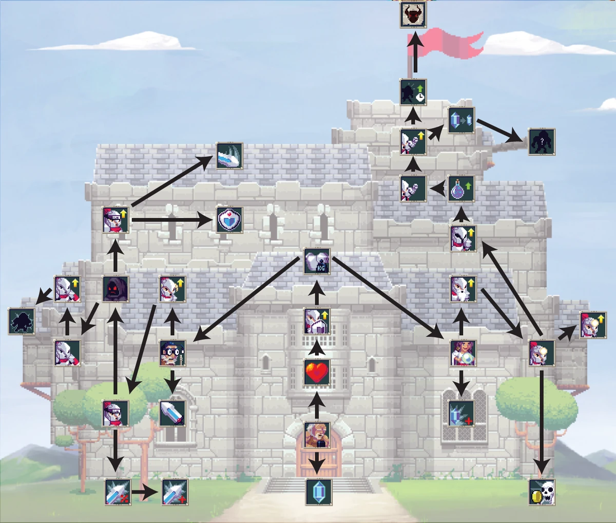 Upgrades | Rogue Legacy Wiki | Fandom