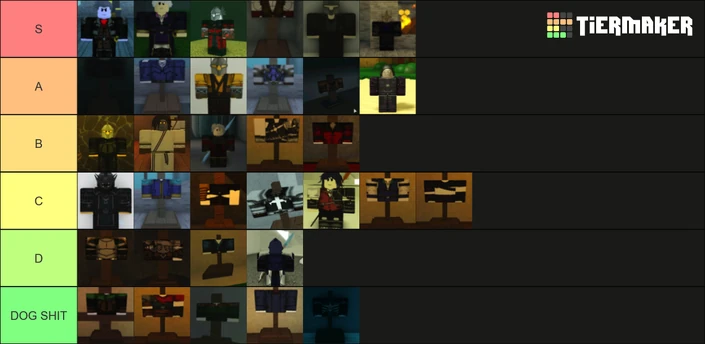 Rogue Lineage Armor Drip Tier List | Rogue Lineage Wiki | Fandom