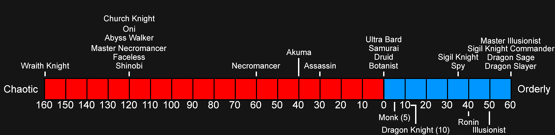 Alignment | Rogue Lineage Wiki | Fandom