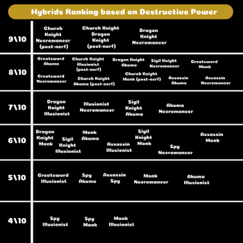 Hybrid Classes | Rogue Lineage Wiki | Fandom