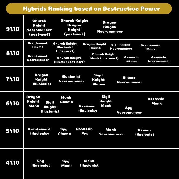 Hybrid Classes | Rogue Lineage Wiki | Fandom