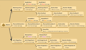 Upgrade Cards | Rogue Tower Wiki | Fandom