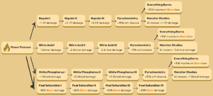 Upgrade Cards | Rogue Tower Wiki | Fandom