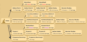 Upgrade Cards | Rogue Tower Wiki | Fandom