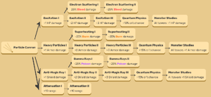 Upgrade Cards | Rogue Tower Wiki | Fandom