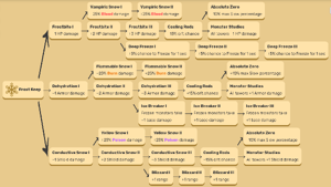 Upgrade Cards | Rogue Tower Wiki | Fandom