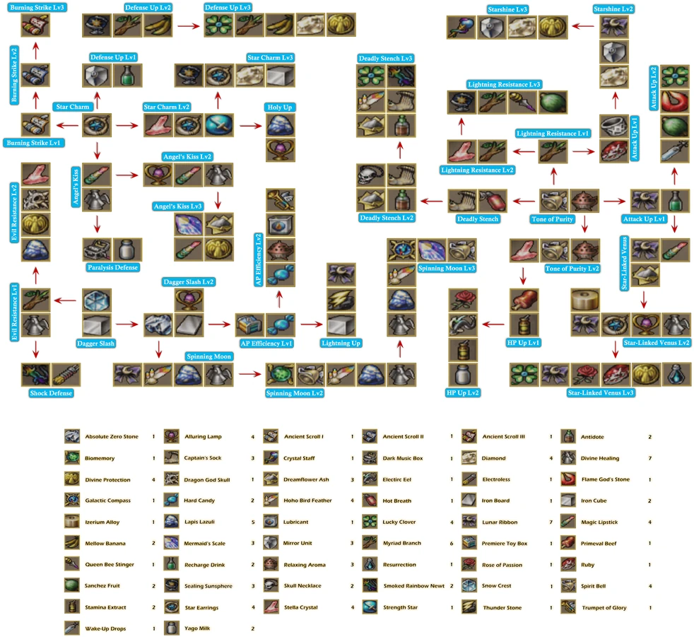 Revelation kisala | Rogue Galaxy Wiki | Fandom