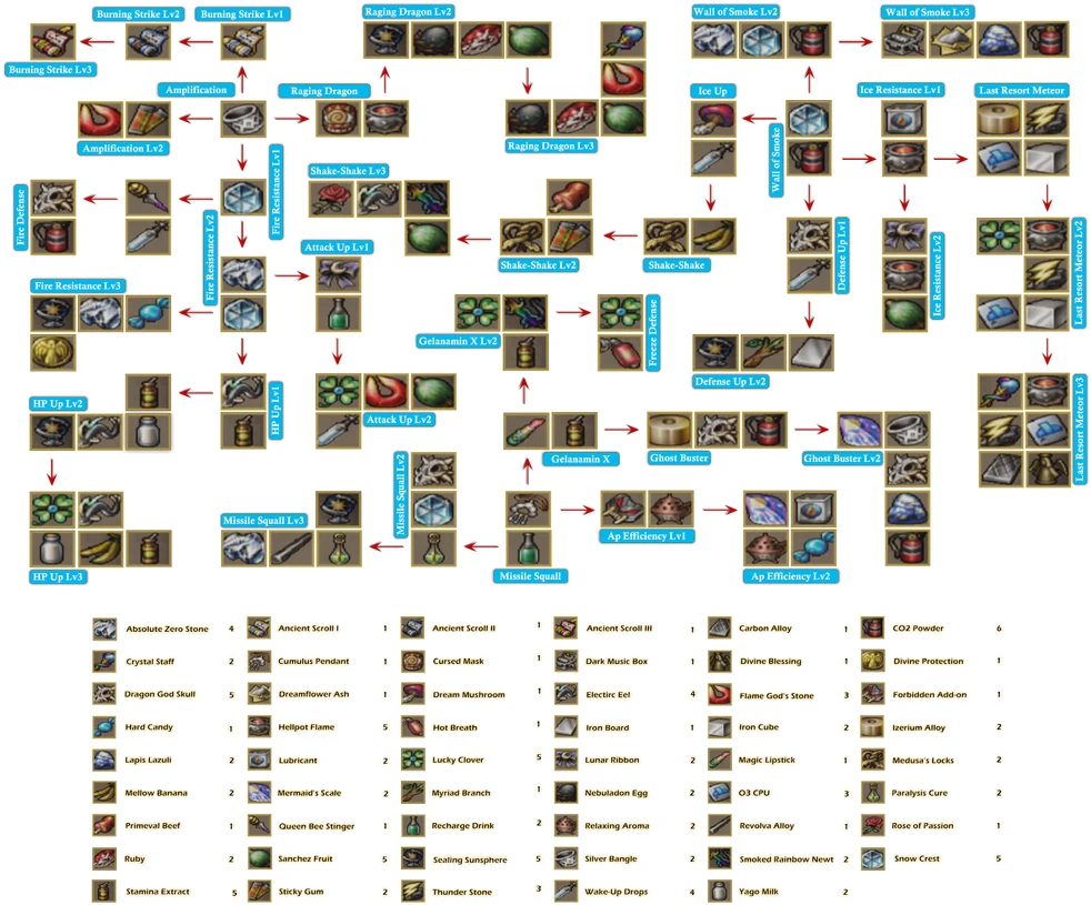 Revelation-simon | Rogue Galaxy Wiki | Fandom