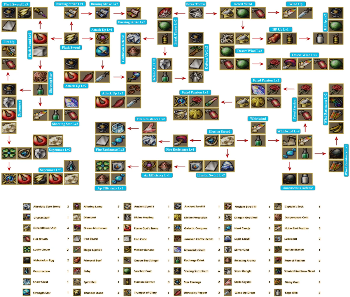 Revelation jaster | Rogue Galaxy Wiki | Fandom