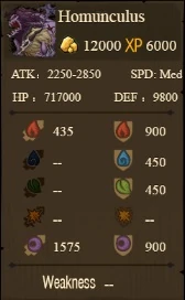 Monster Homunculus | Rogue's Light: The Greedy Cave Wiki | Fandom