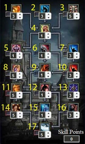 Human Defender Build | Rohan Wiki | Fandom