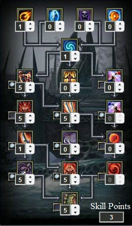 Common Skill Builds | Rohan Wiki | Fandom