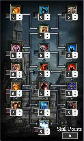 Common Skill Builds | Rohan Wiki | Fandom