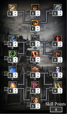 Common Skill Builds | Rohan Wiki | Fandom